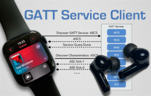 Simplifying GATT Client Implementations – BlueKitchen